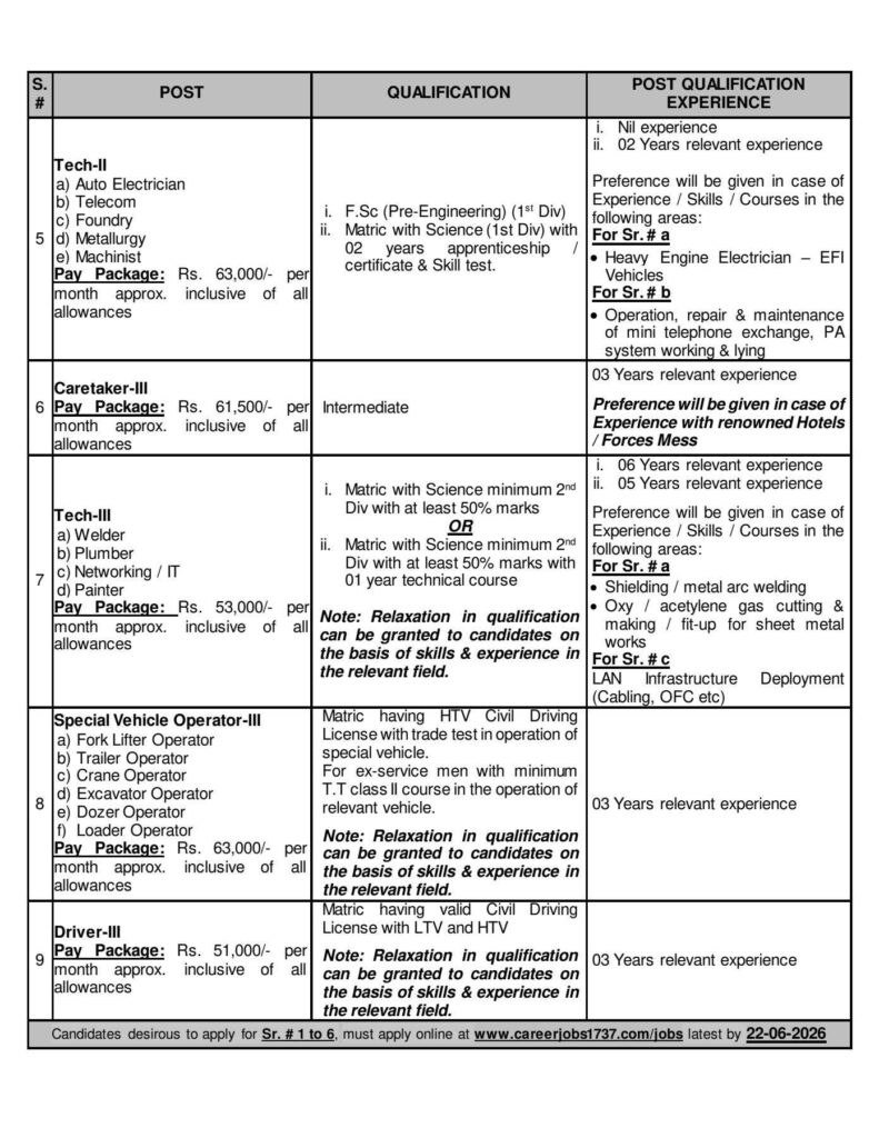 NESCOM Jobs 2026 – Multiple Vacancies Announced