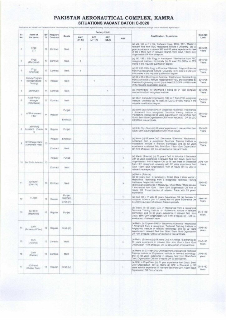 Pakistan Aeronautical Complex Kamra Jobs 2026