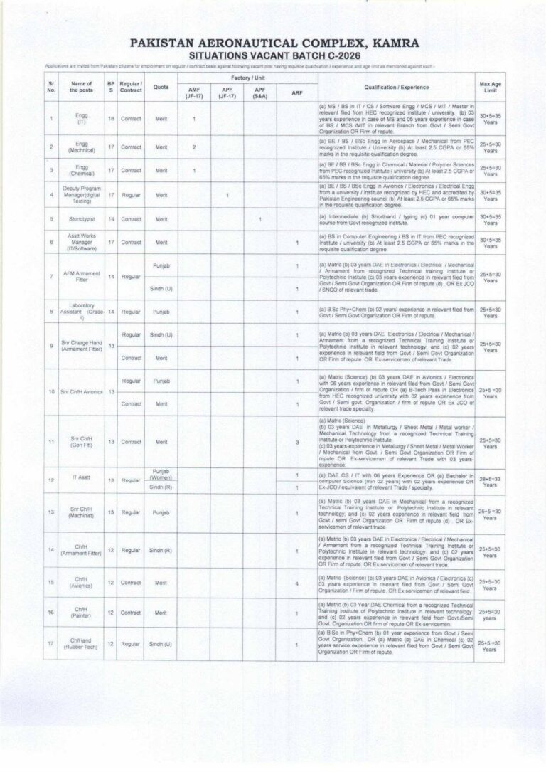 Pakistan Aeronautical Complex Kamra Jobs 2026