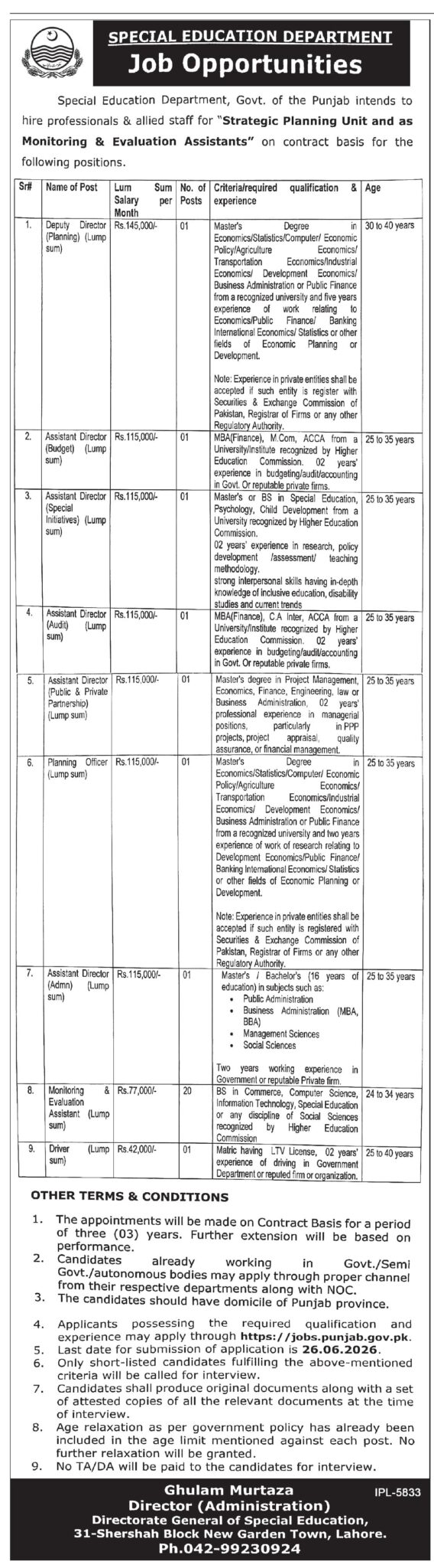 Special Education Department Punjab Jobs 2026